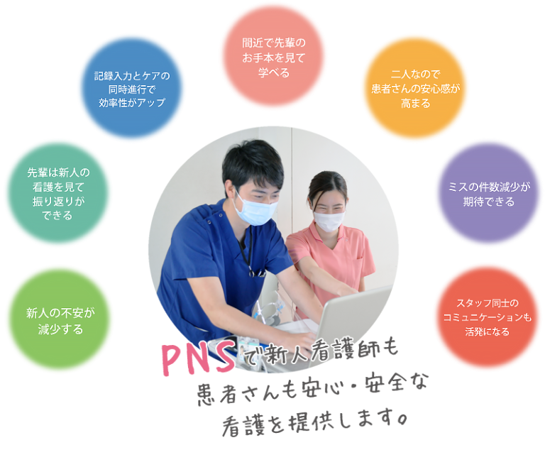 看護体制 - 佐世保中央病院 看護部