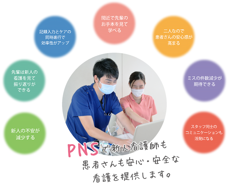 看護体制 - 佐世保中央病院 看護部